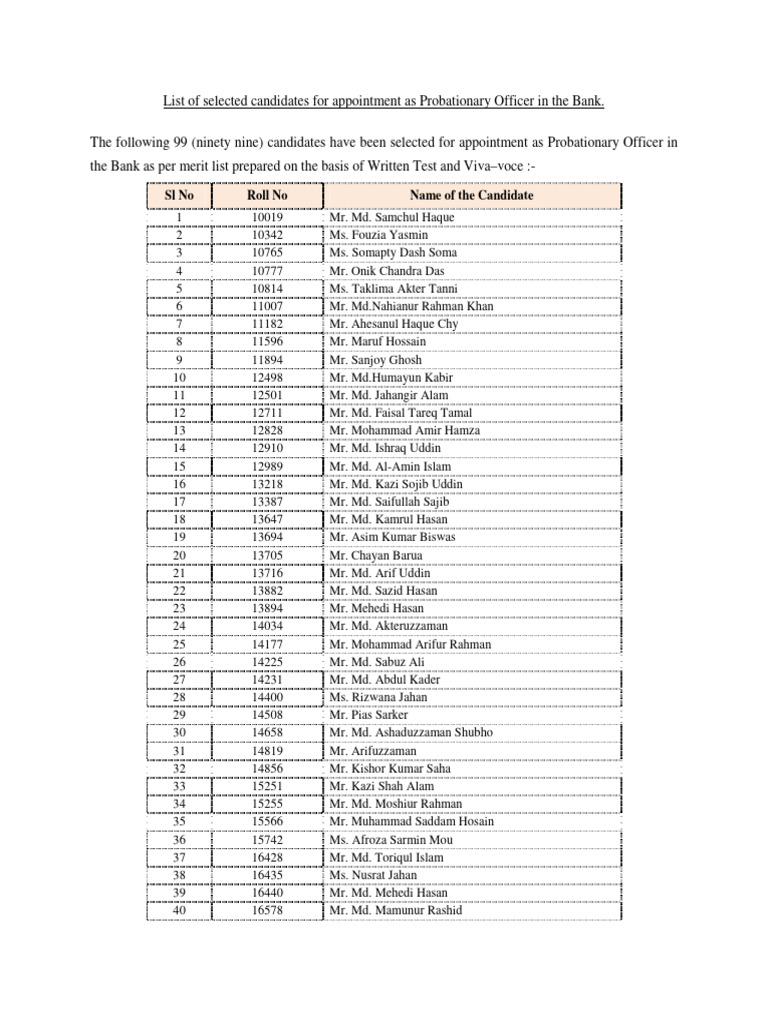 Ubl Prob Fin List Web | PDF