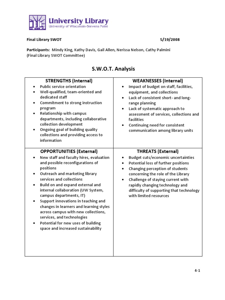 Swot | Libraries | Swot Analysis