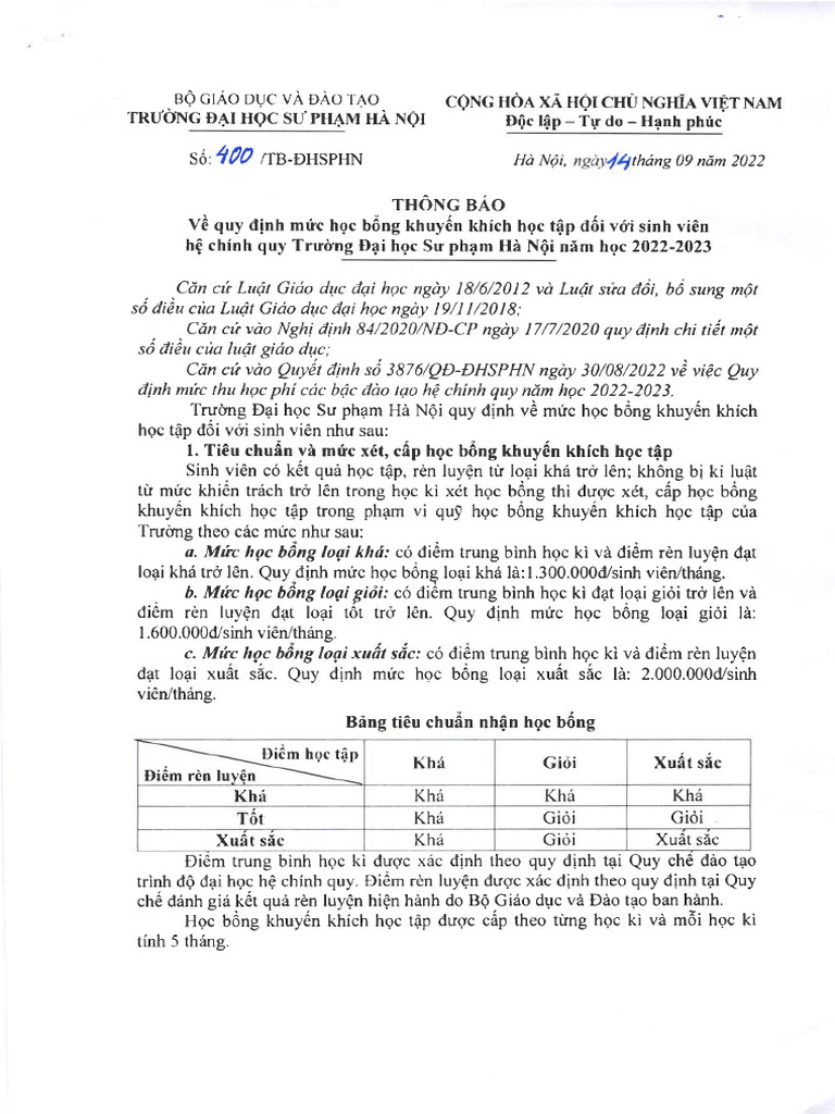 400 TB DHSPHN Quy Dinh Hoc Bong | PDF