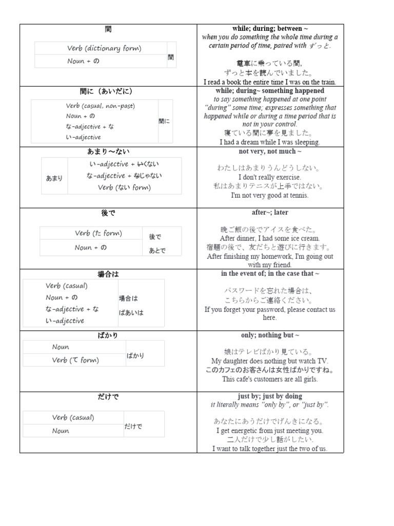 Nihongo Particle/conjugation/pattern | PDF | Verb | Adjective