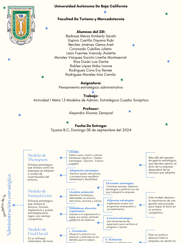 Modelos de La Administración Estratégica PDF | PDF