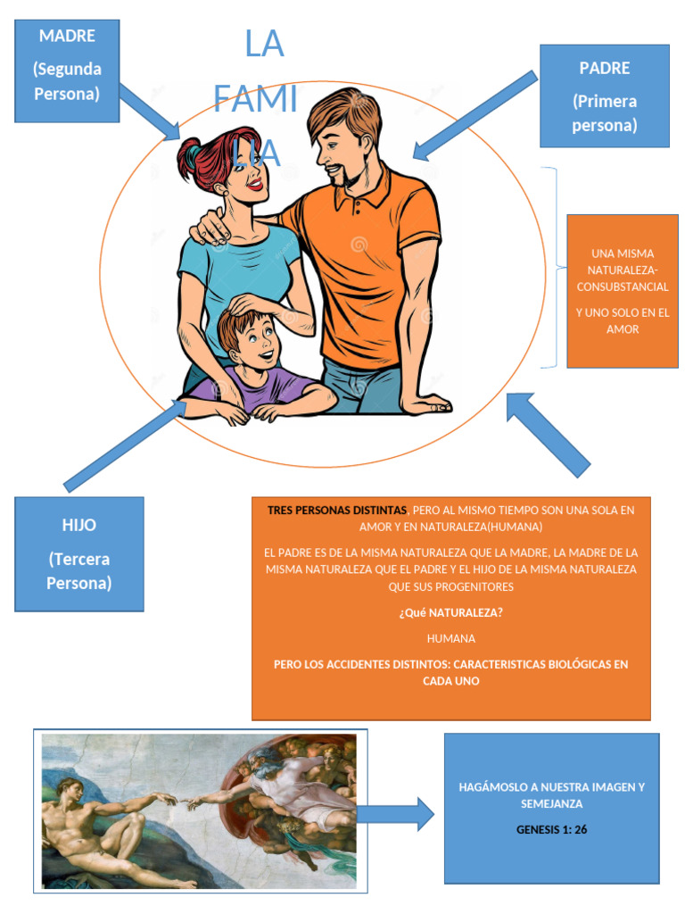 6.-Santisima Trinidad y Familia. (Unidad Consubstancial) 1 | PDF