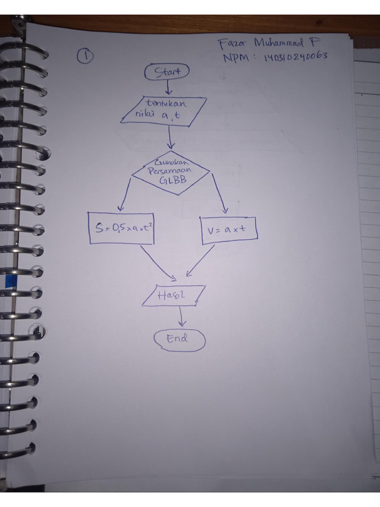 Tugas Flowchart | PDF