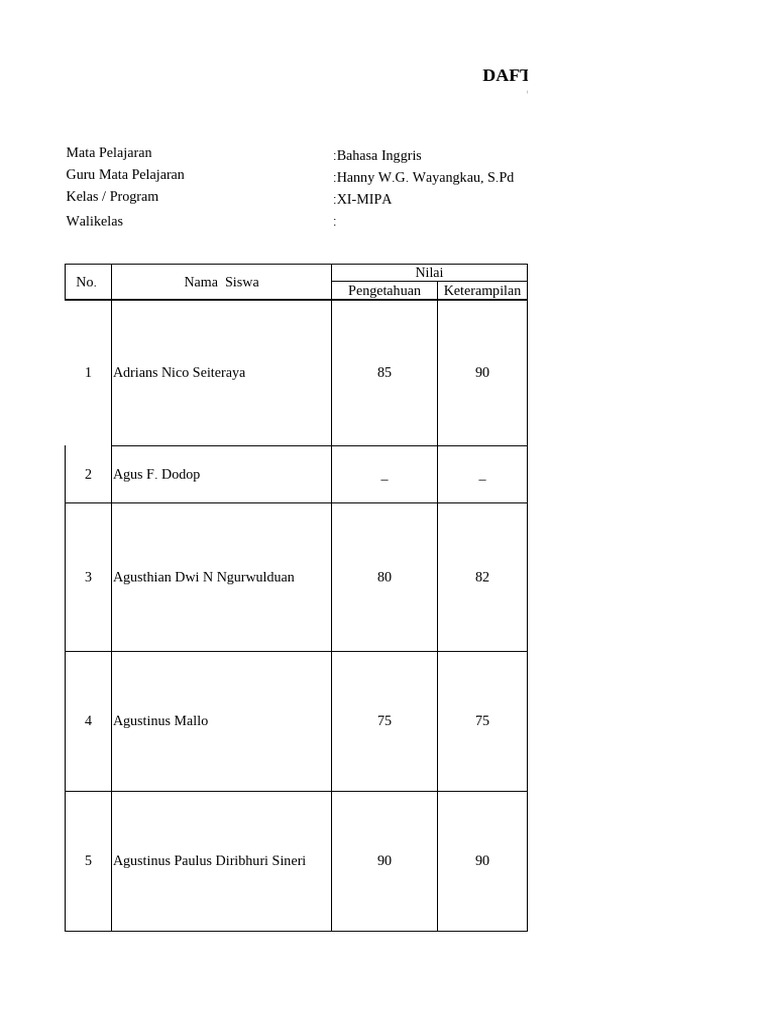 Daftar Nilai XI-IPA | PDF