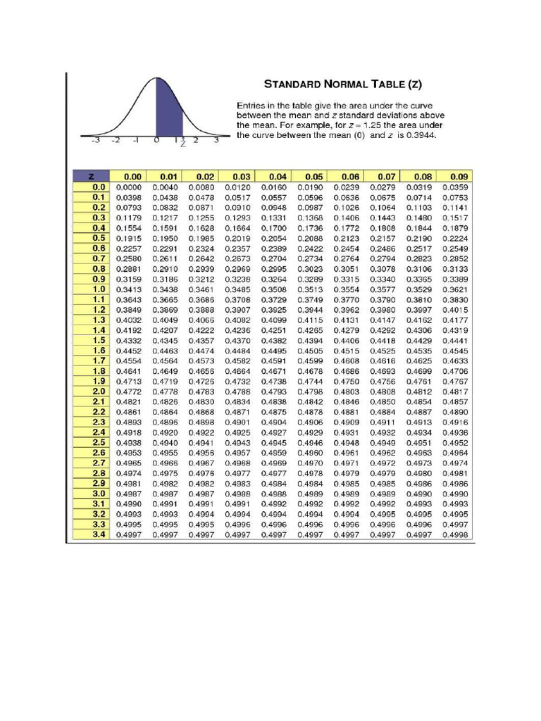 Z-table | PDF
