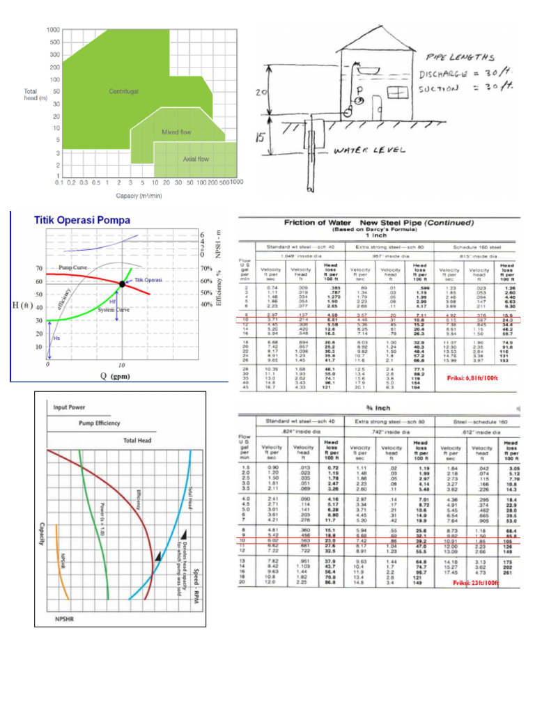 Data Foto Tugas Otk | PDF