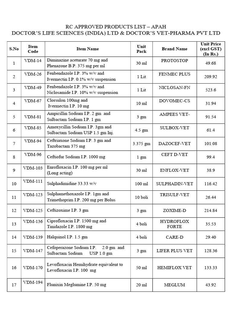 RC Approved Products List - Apah | PDF | Chemical Compounds | Essential ...