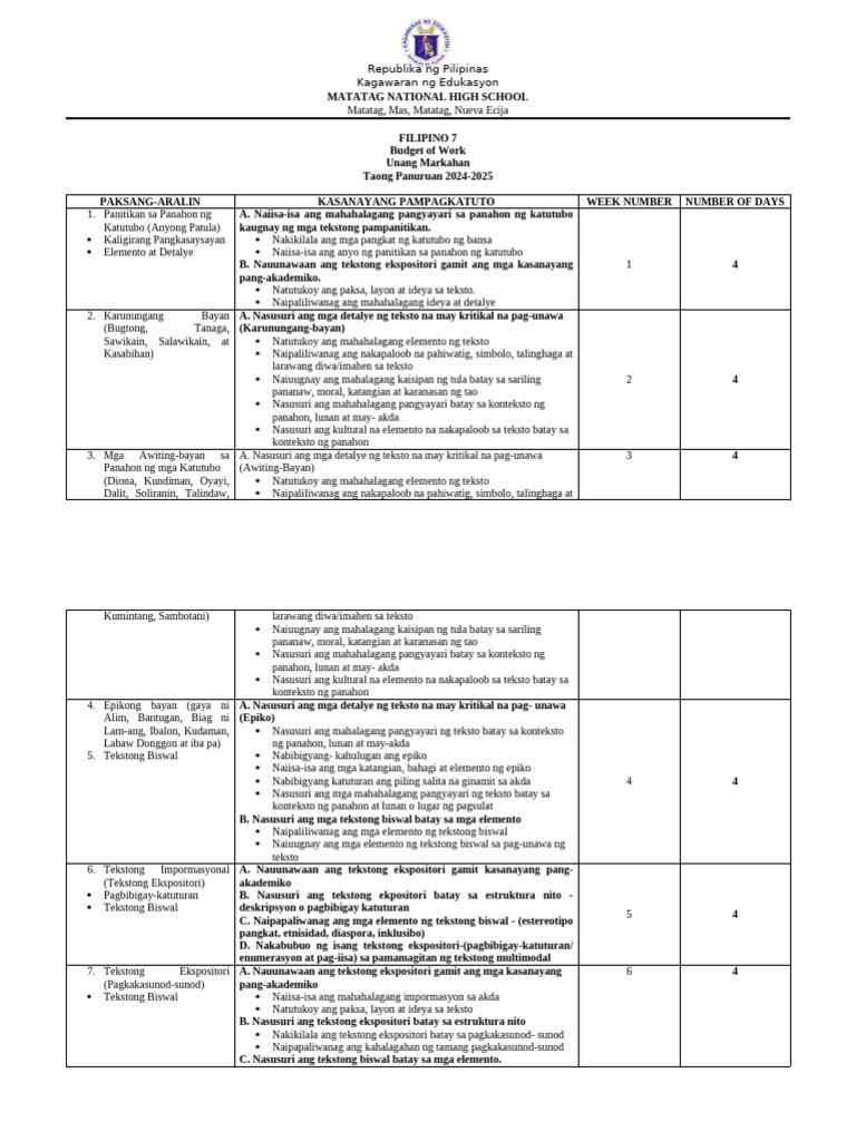 Talahanayan NG Ispesipikasyon | PDF