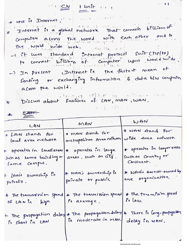 CN Unit 1 R | PDF