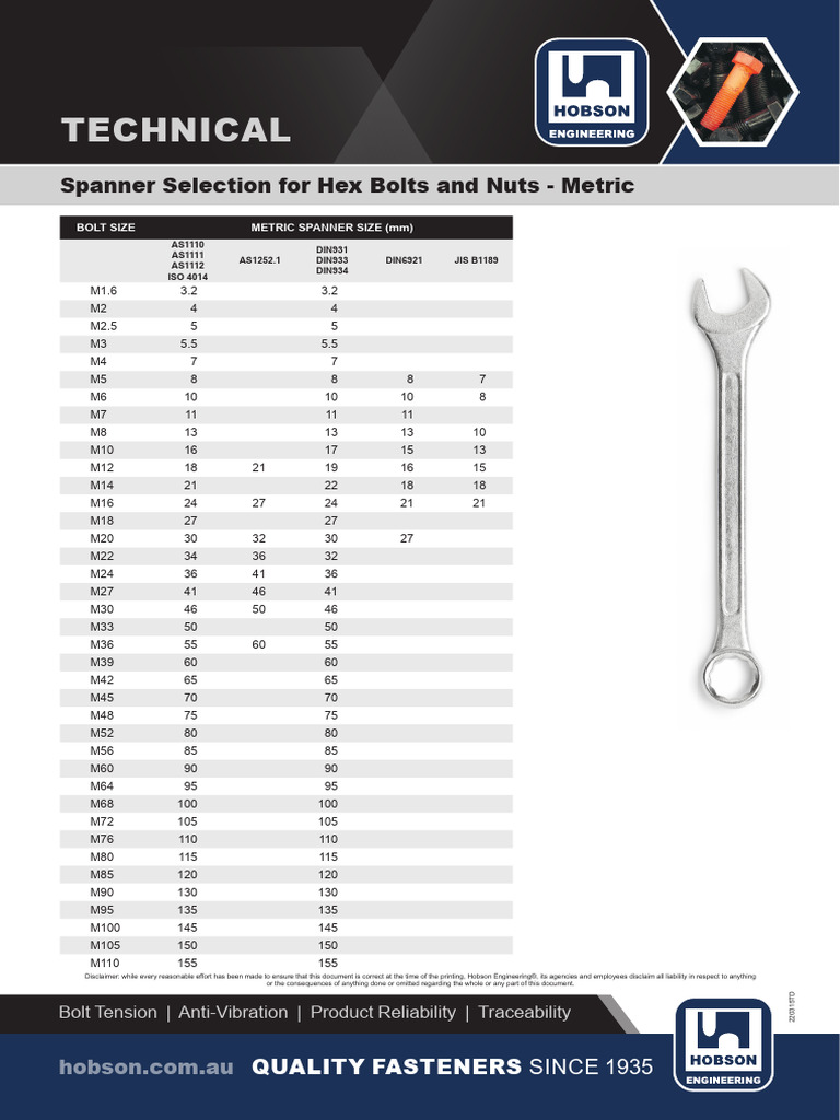 HSD Spanner Selection Metric Extended | PDF
