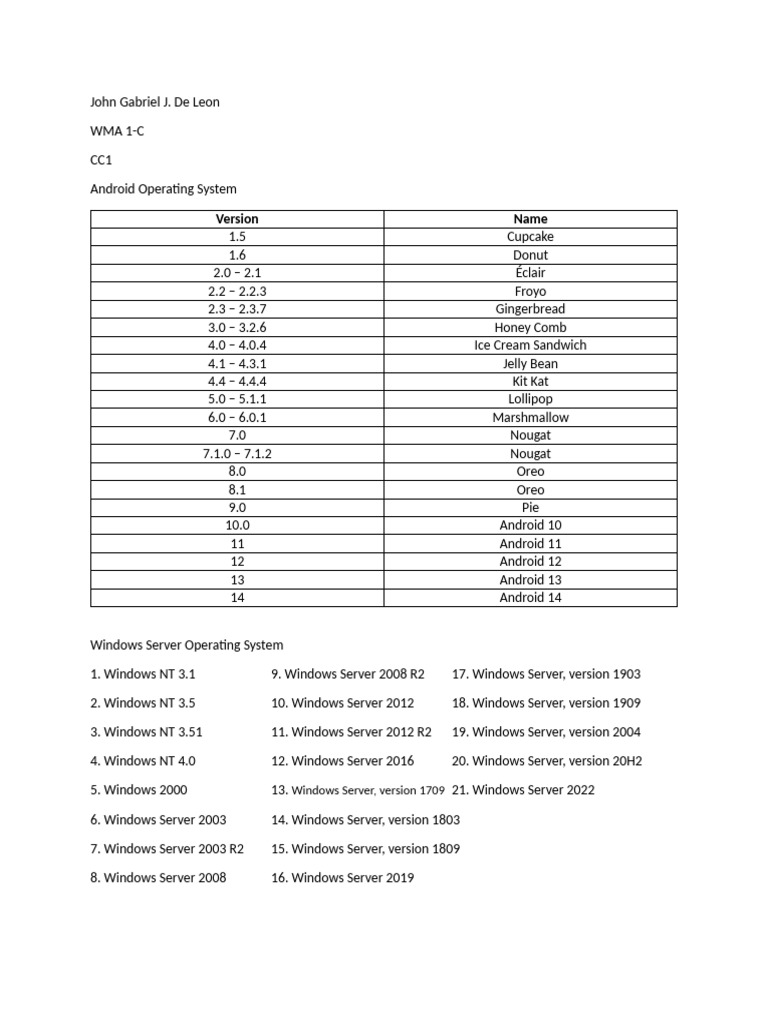 cc1 Ass Operating System | PDF