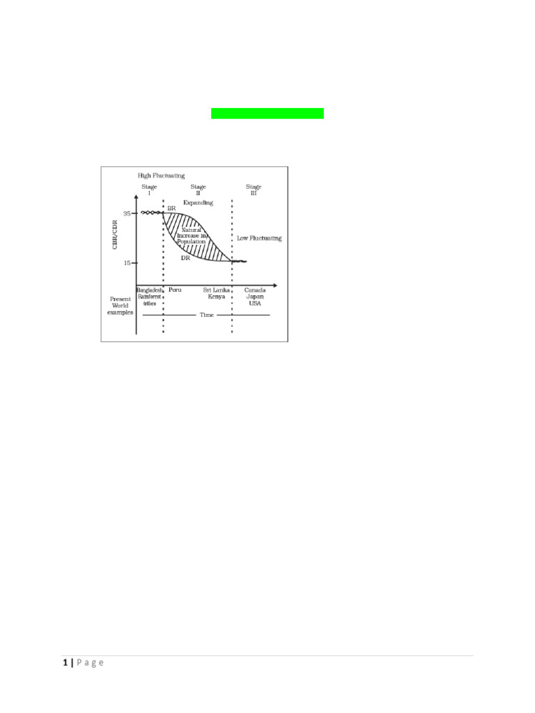 Picture Based Questions | PDF | Population Growth | Birth Rate