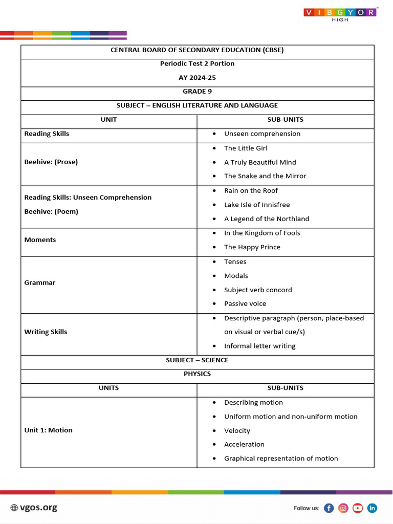Annexure Iv. A. 3 VH - Cbse - GR 9 - pt2 - Portion Ay 24 25 | PDF