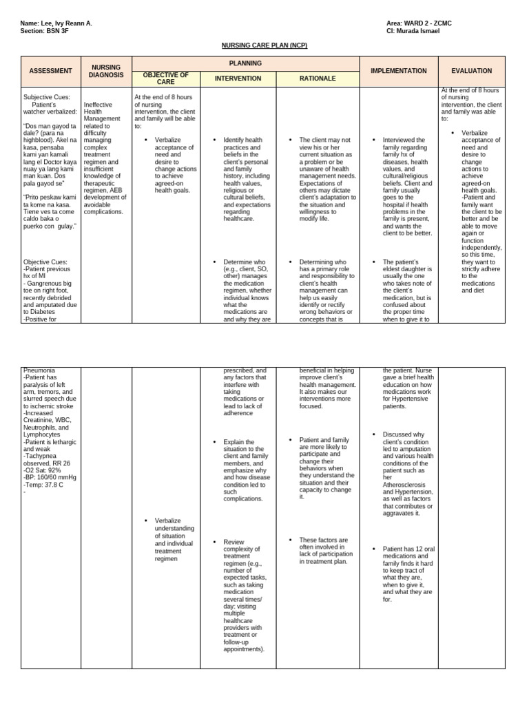 NCP ORTHO WARD | PDF