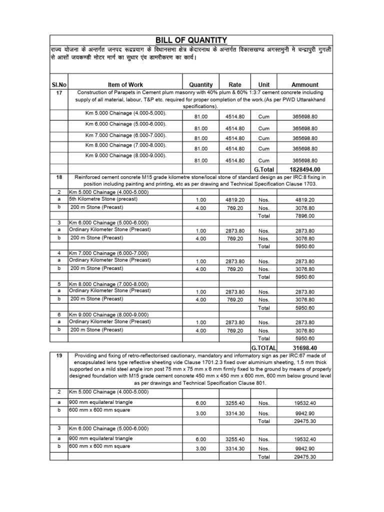Bill of Quantities for Road Construction | PDF | Concrete | Home & Garden
