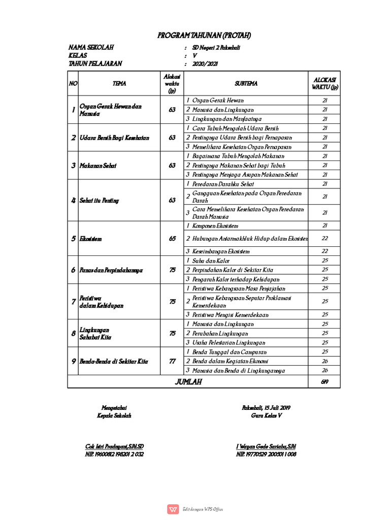 Bagi Protah Dan Promes Kelas V | PDF