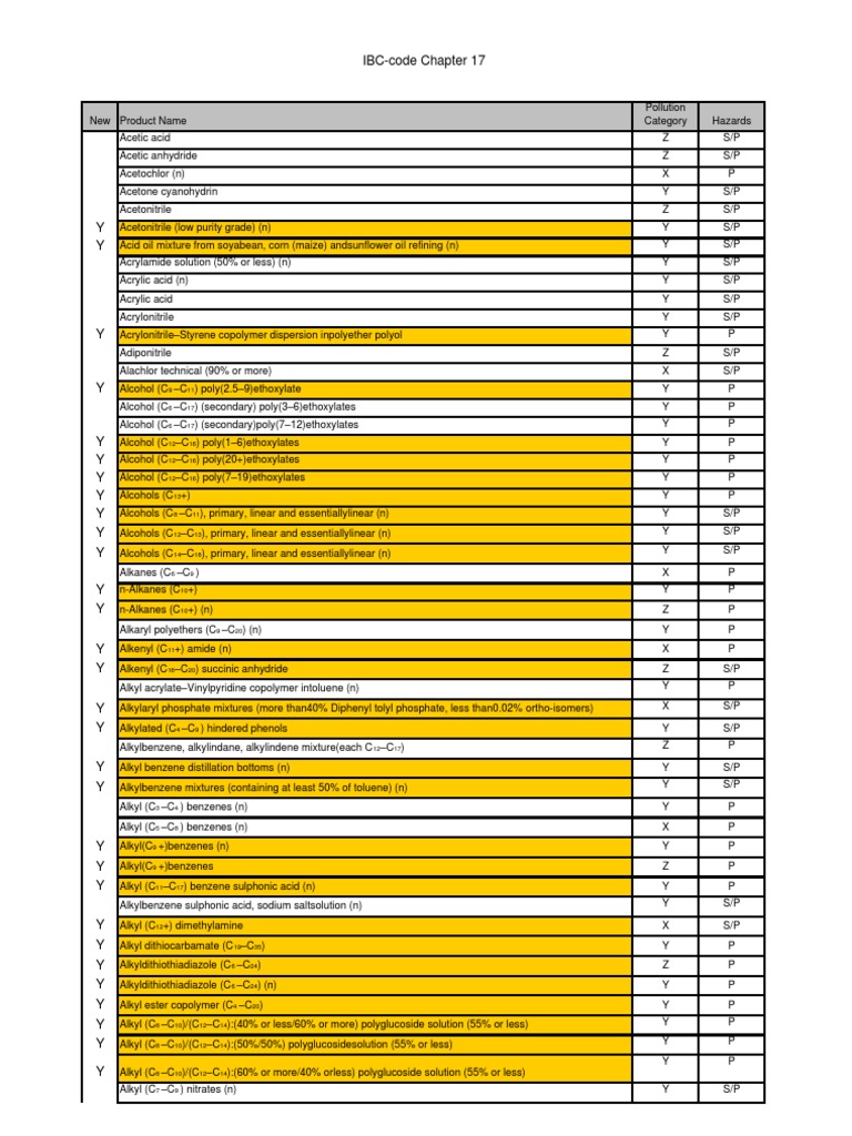 IBC-code Chapter 17 | PDF | Ester | Ether