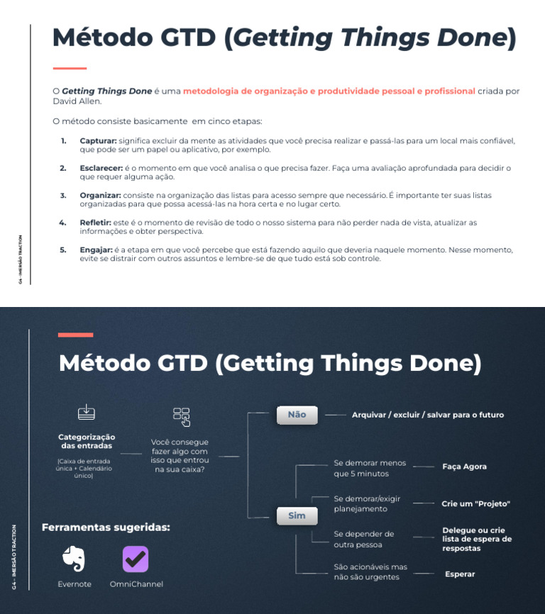Metodo GTD Getting Things Done 2b348ab6b9 | PDF