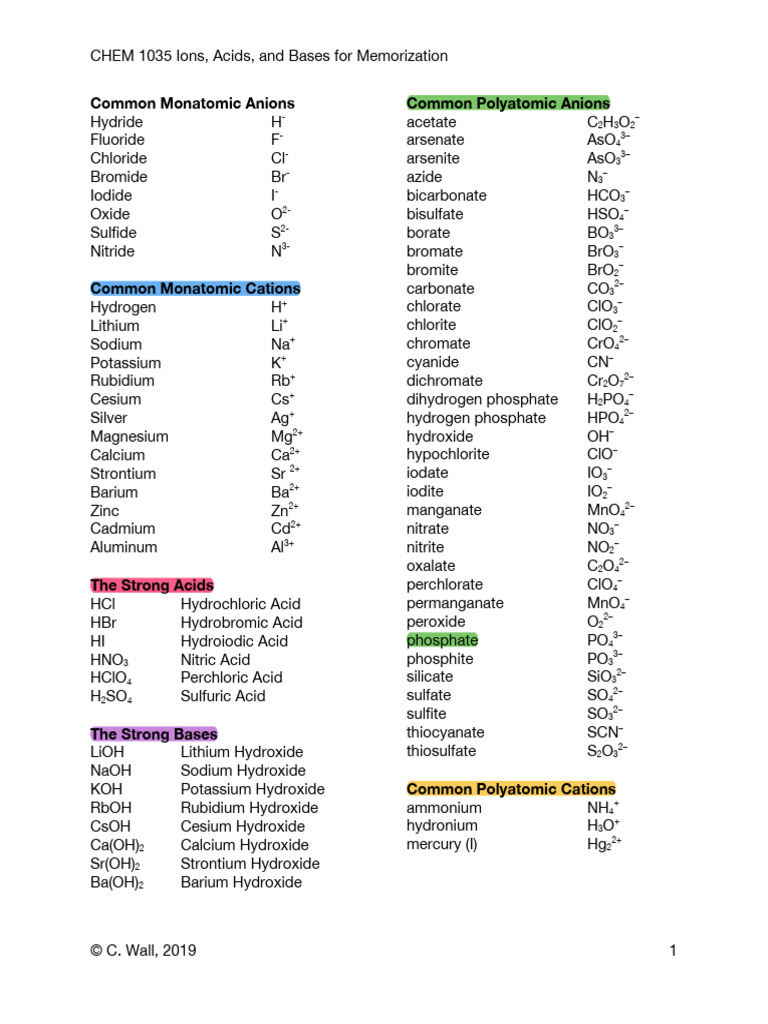 1035 Chapter 0 Memorization List | PDF | Hydroxide | Acid