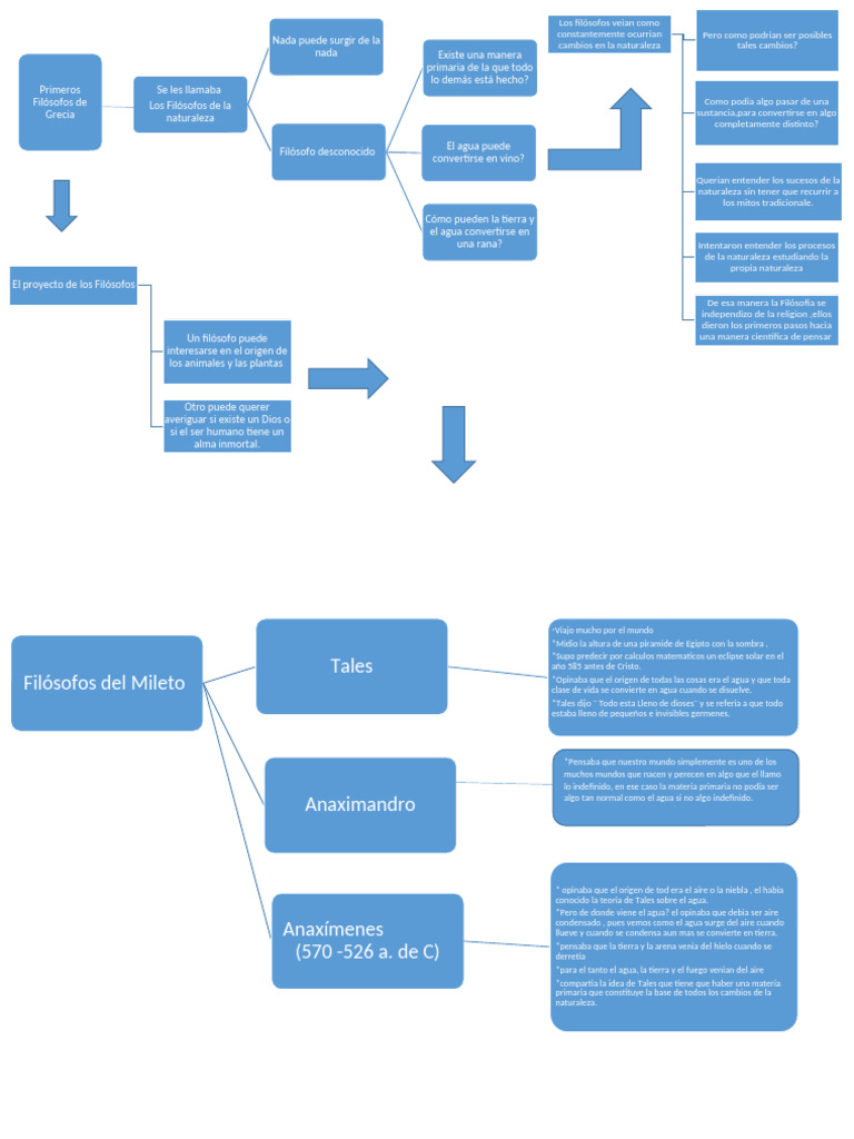 MAPA CONCEPTUAL | PDF