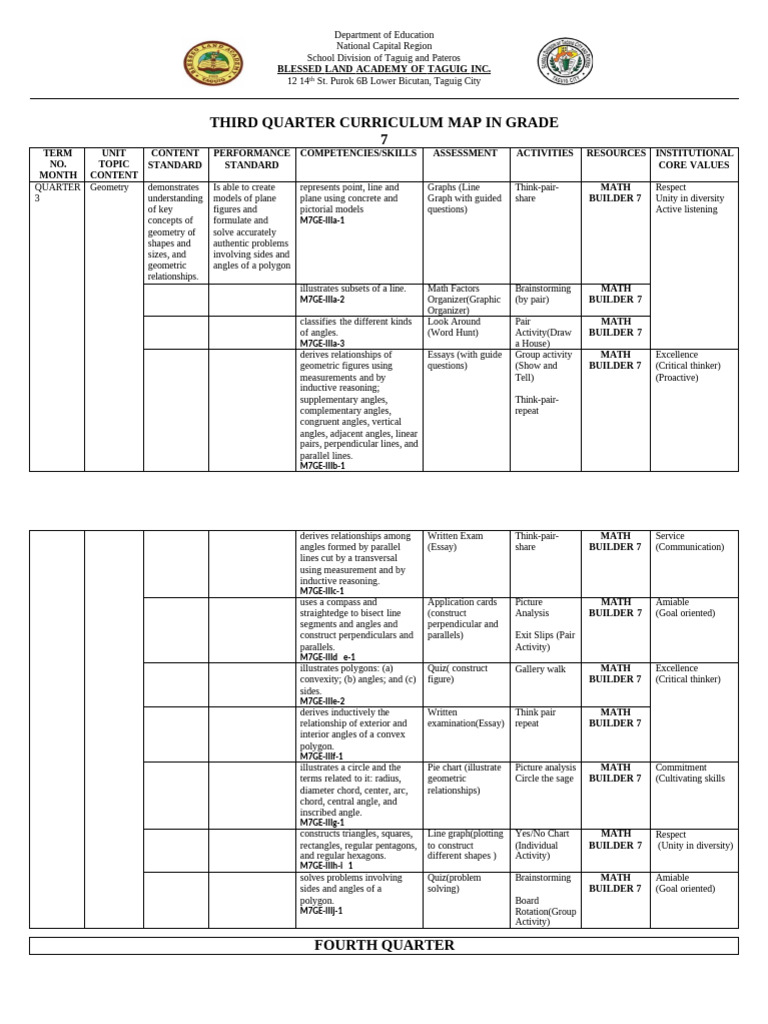 Curriculum Map Grade 7 Third Fourth Quarter - 033112 | PDF | Circle | Angle