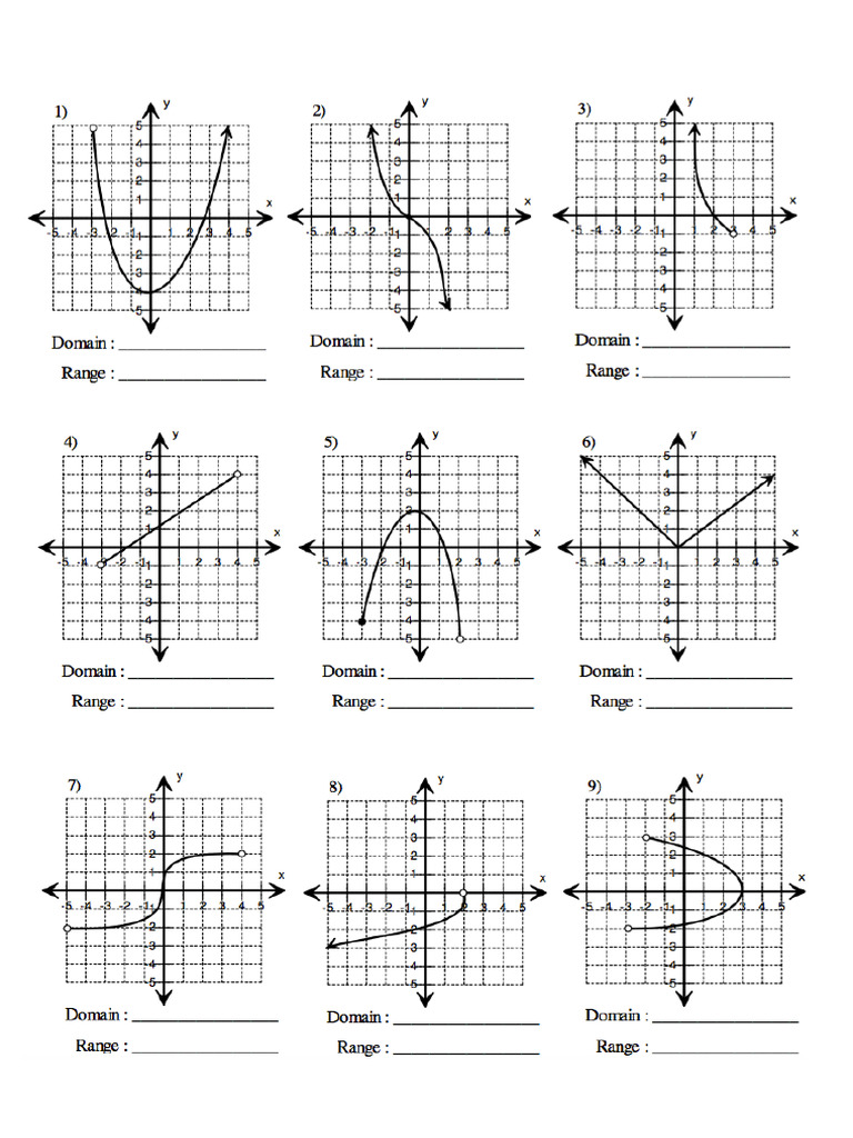 Domain and Range (Graph) | PDF