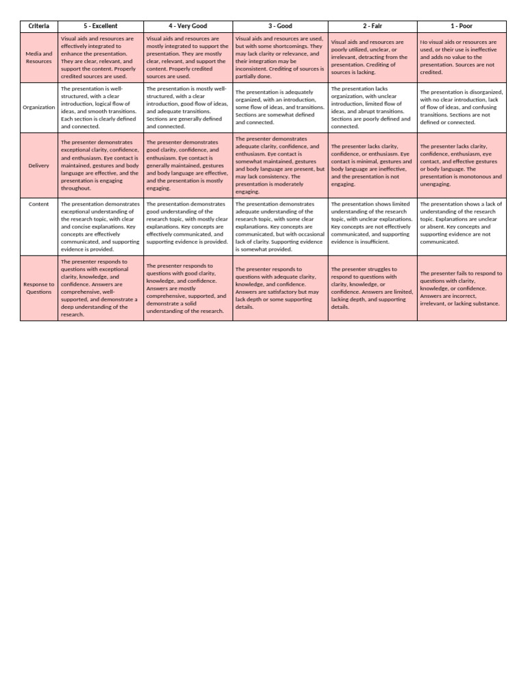 Rubrics for Title Defense (1) | PDF