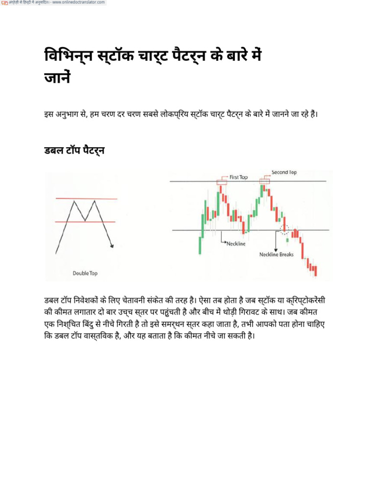 Chart Patterns PDF - En.hi | PDF