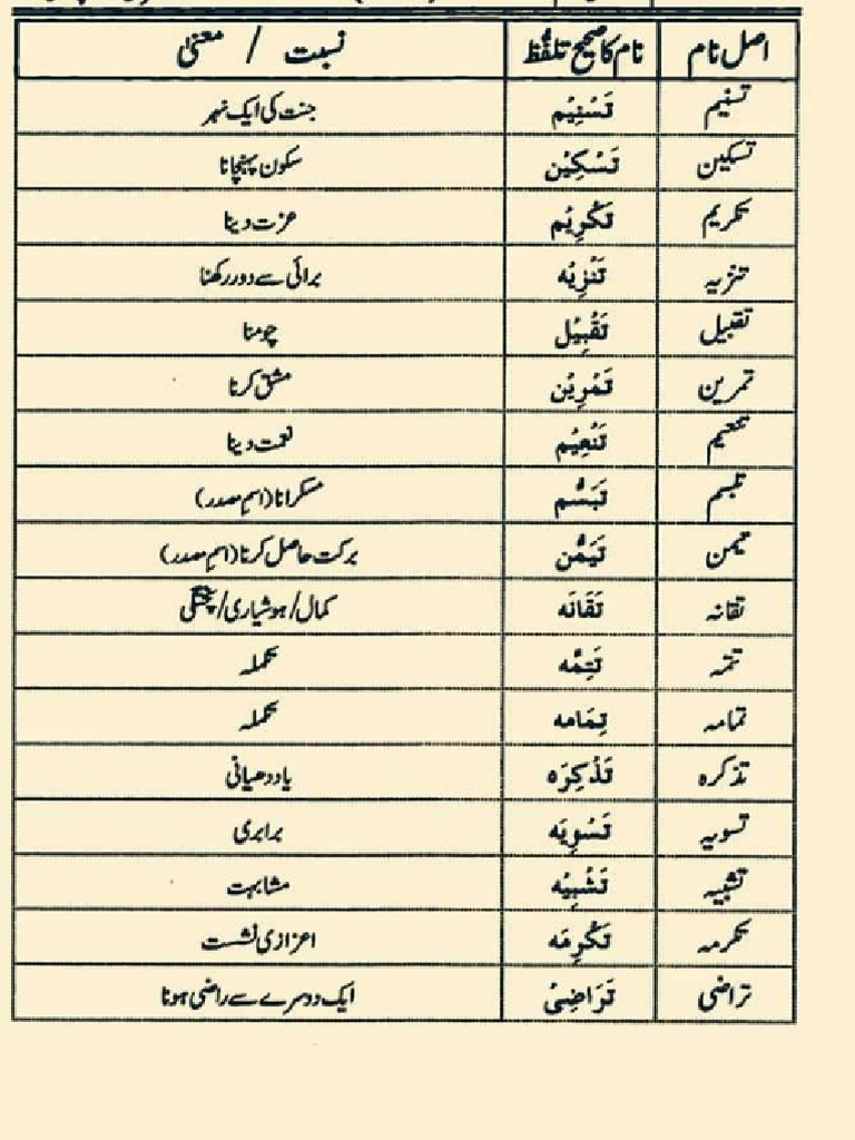 5 Names | PDF