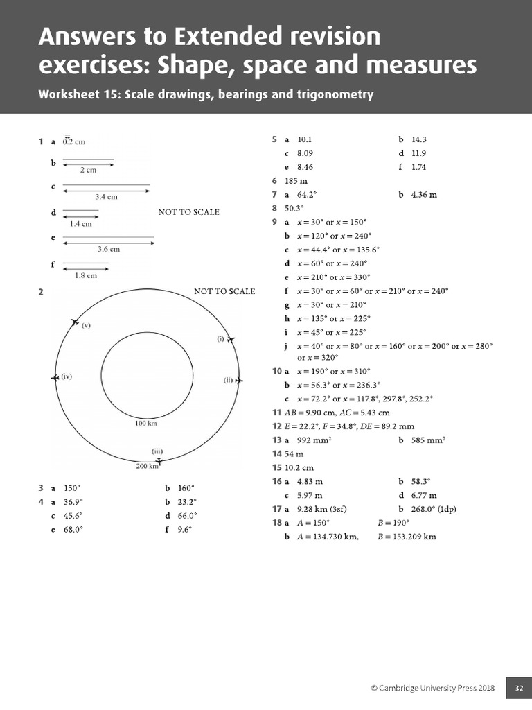 Key Trigonometry Revision Sheet | PDF