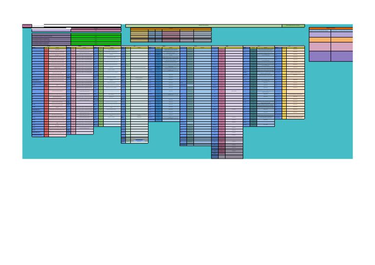Noveno - Dashboard MRHS - Hoja 1 | PDF
