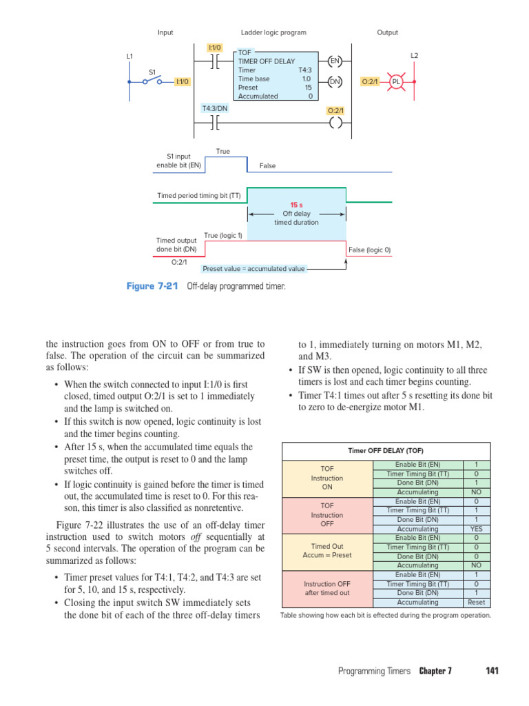 Frank Petruzella - Programmable Logic Controllers. 1-McGraw-Hill (2016) | PDF