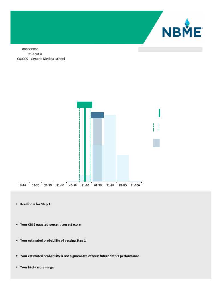 CBSE Examinee Performance Report | PDF