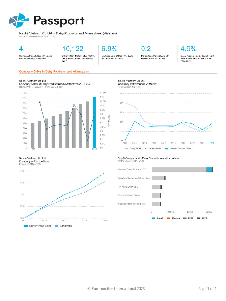 Nestlé Vietnam Co LTD in Dairy Products and Alternatives Vietnam | PDF