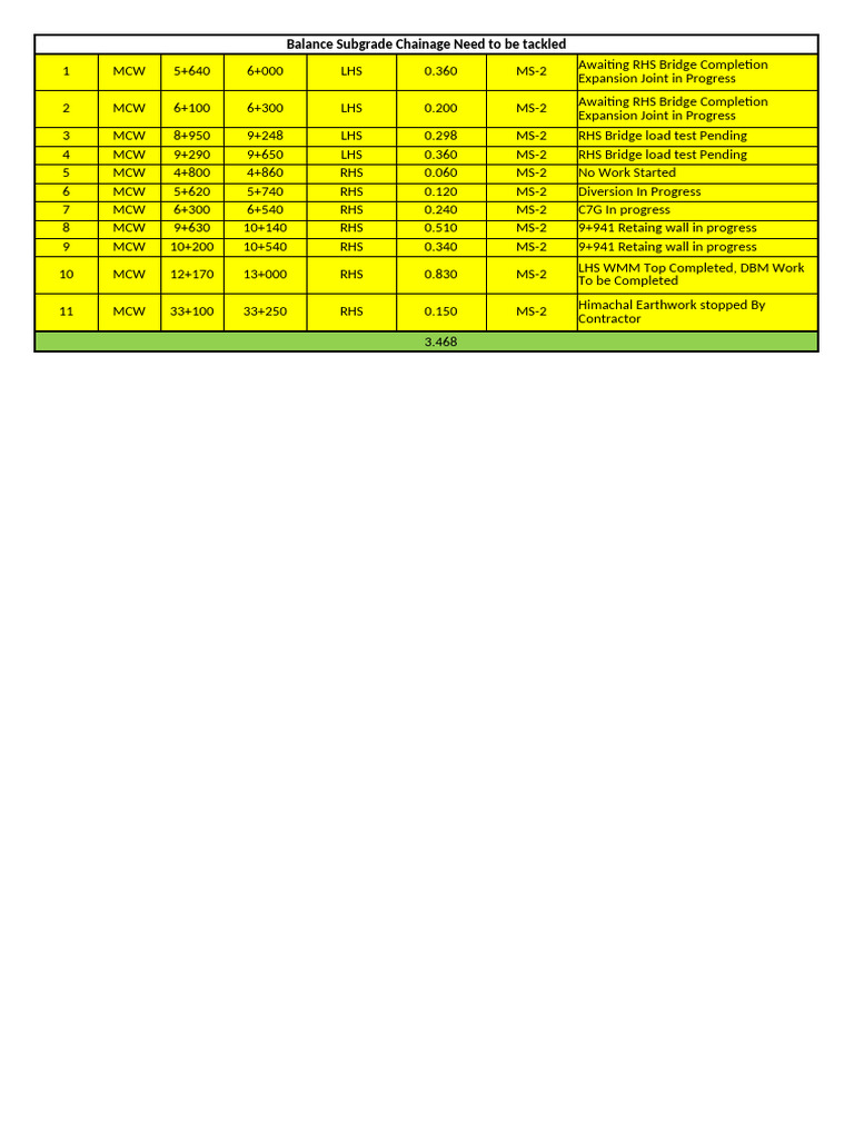 Targeted Subgrade | PDF