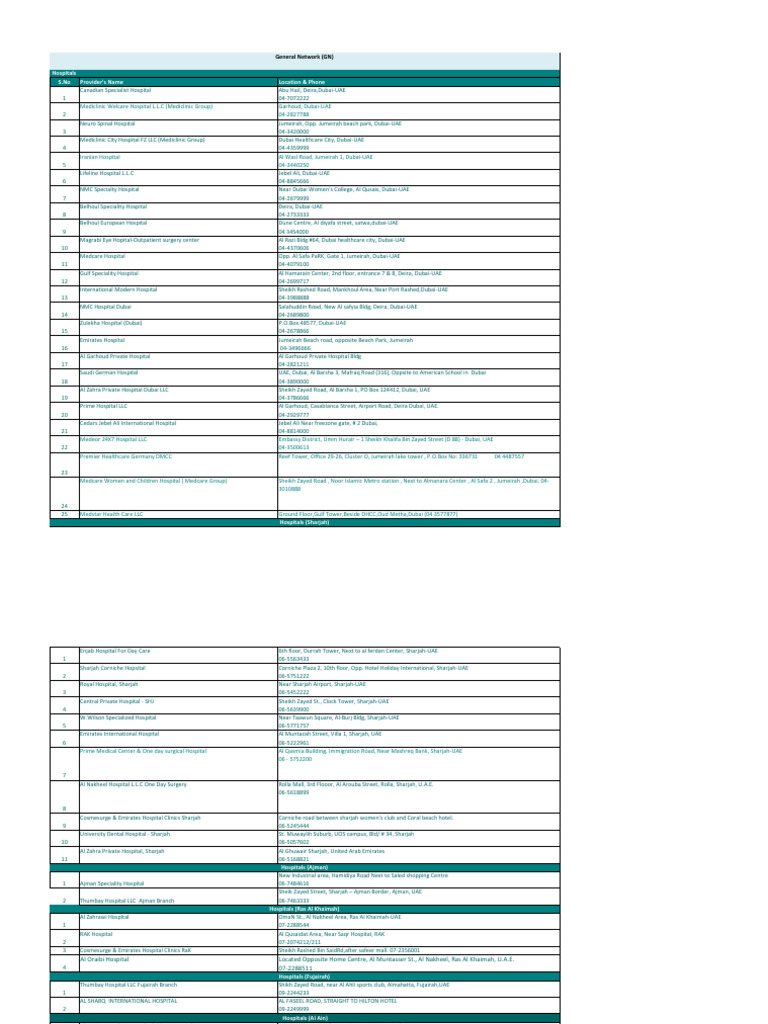 Hospitals S.No Provider's Name Location & Phone: General Network (GN) | PDF