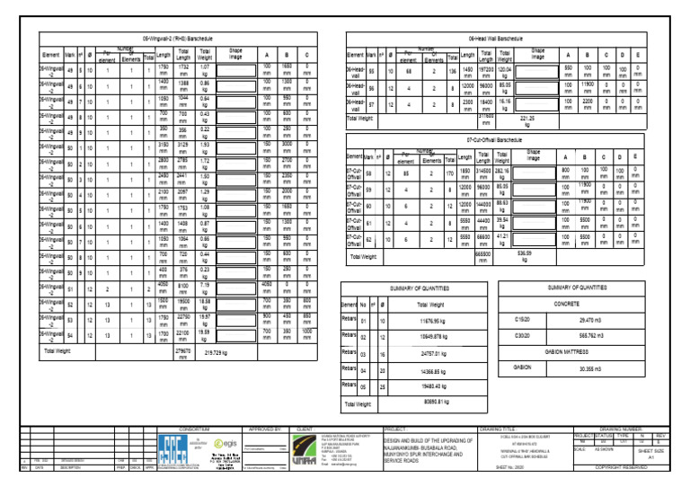 Modified For Design 3 Cell 4.0m X 2.0m Box Culvert at Ch. 8+515.472 New ...