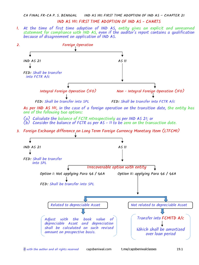 101 Charts | PDF
