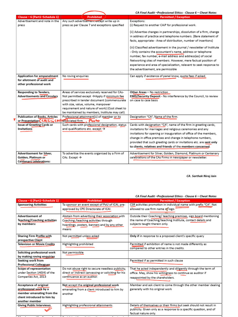 Clause 6 And7 and ESB Summaries | PDF