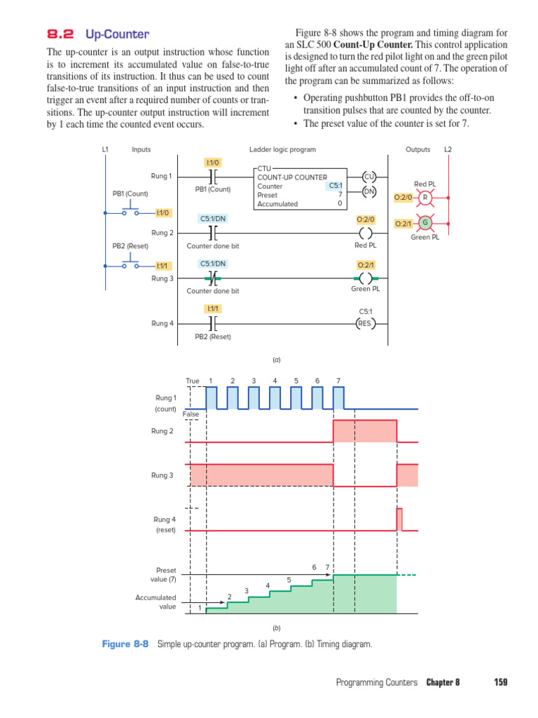 Count-Up Counter | PDF