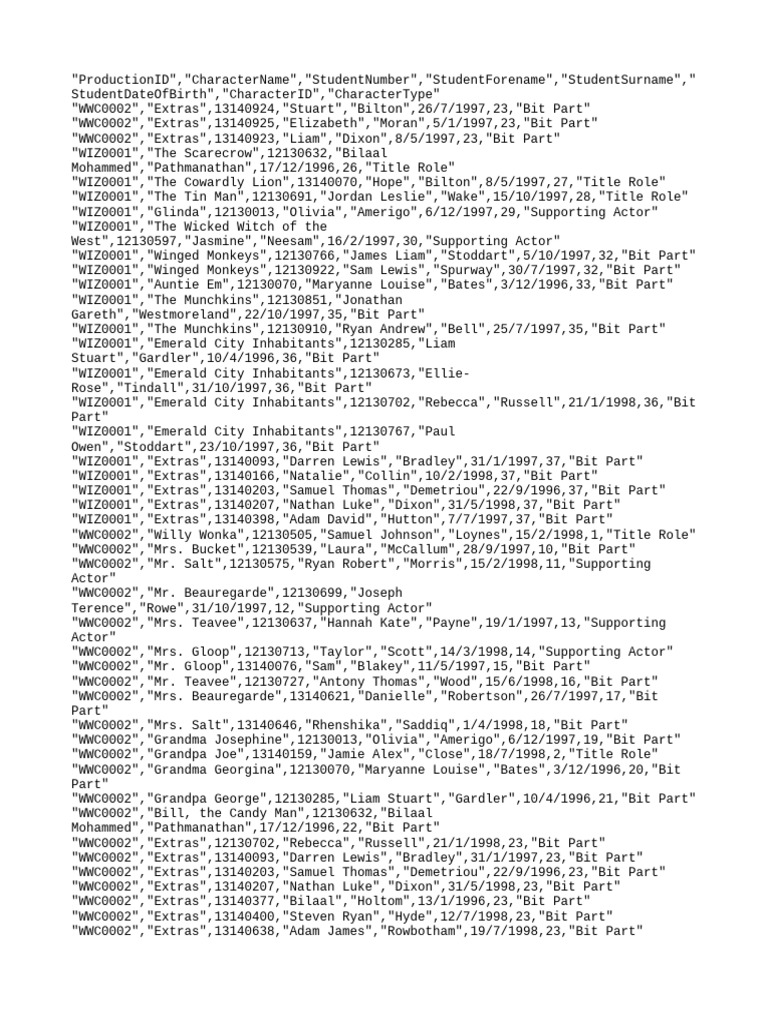 Assigned Characters | PDF