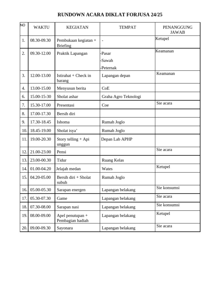 RUNDOWN Diklat | PDF