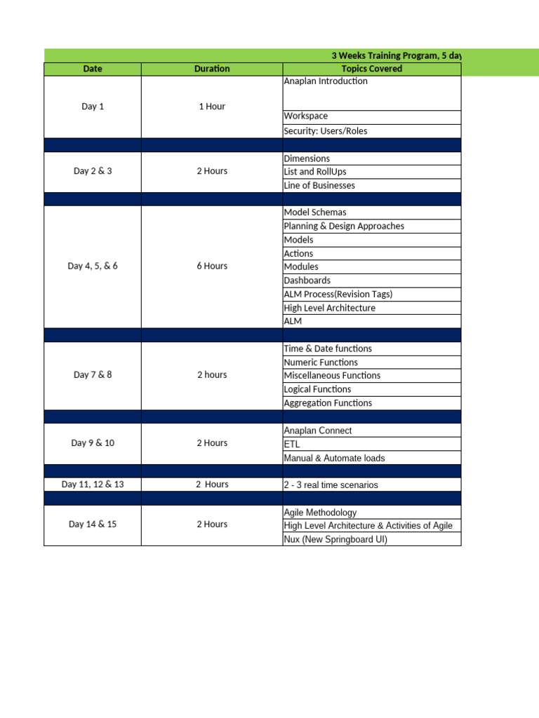 Anaplan Day-wise Training Plan | PDF