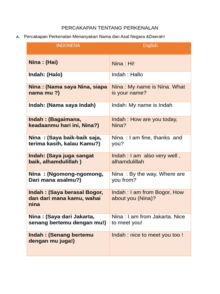 Percakapan Tentang Perkenalan | PDF