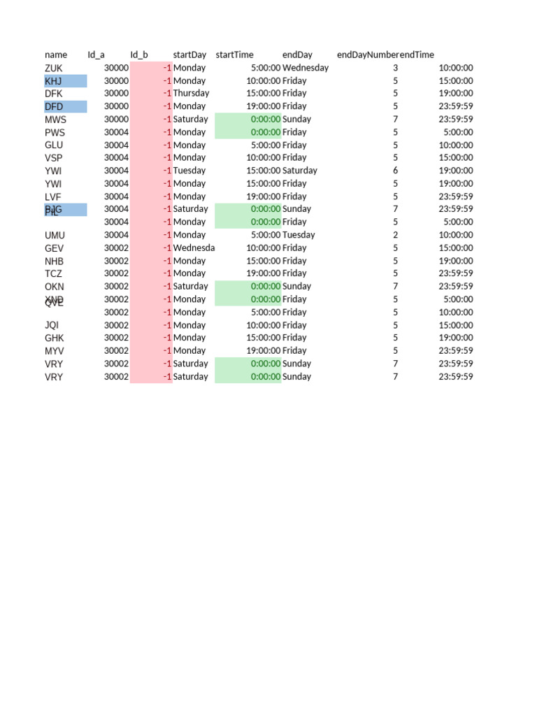Python&Excel Assesment KP | PDF
