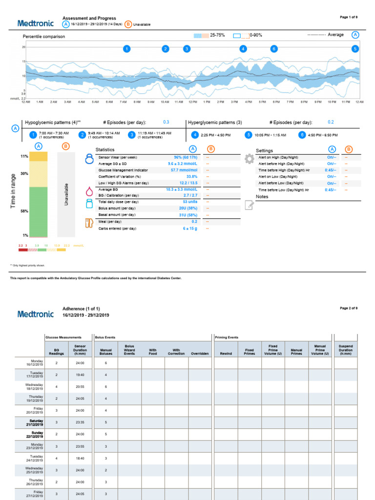 Guardian Connect Pricing Overview | PDF | Meal | Endocrine Diseases