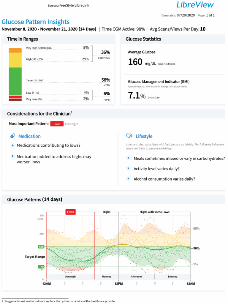 Glucose Pattern Insights | PDF