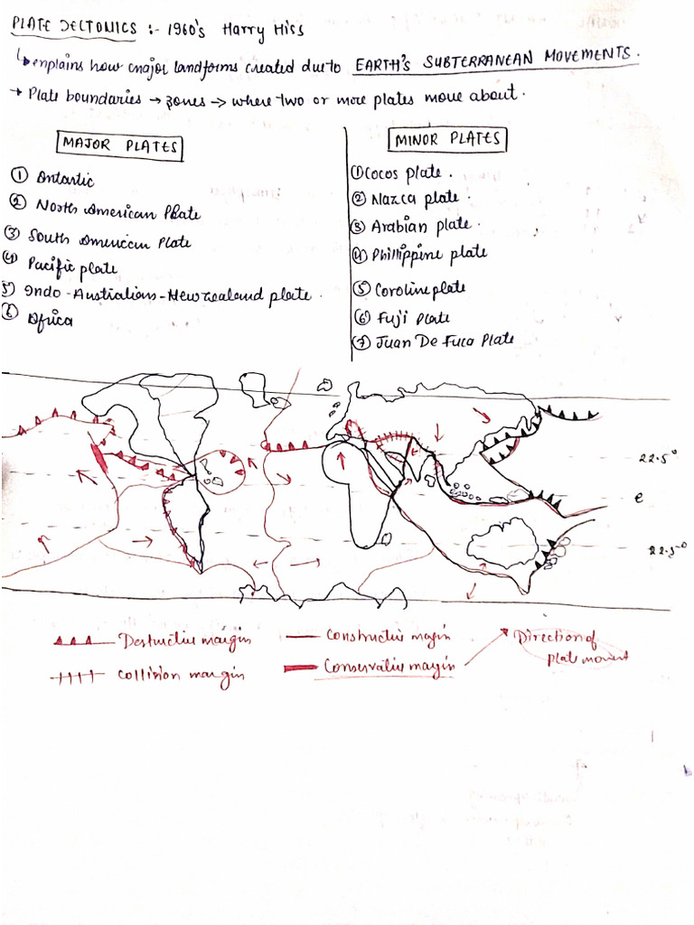 Tectonics Plate Upsc Short Notes | PDF