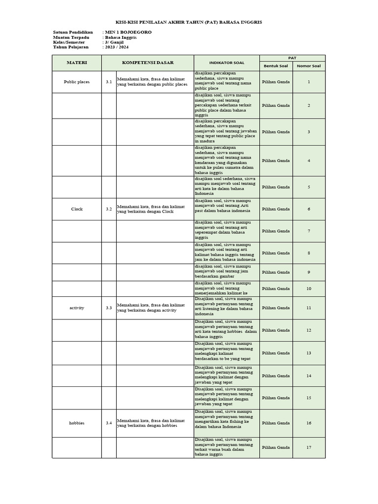 Kisi-kisi Sas Kelas 3 Smstr 2 Bing | PDF