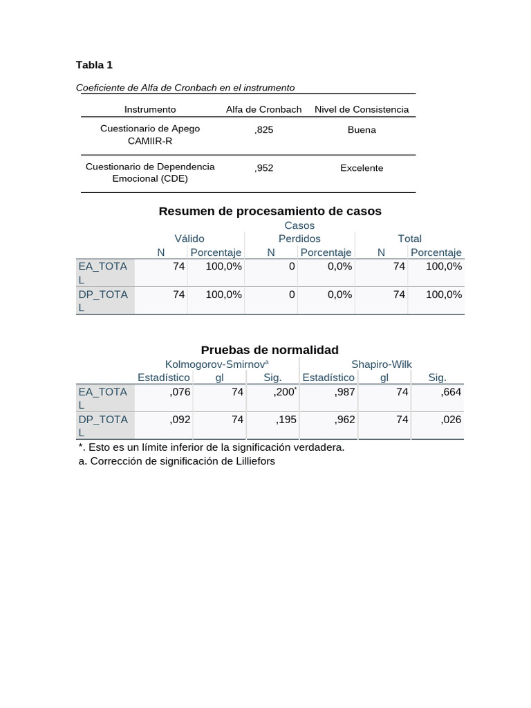 Tablas EA DP | PDF